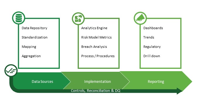 Financial Crimes - Eclipse Consulting Group