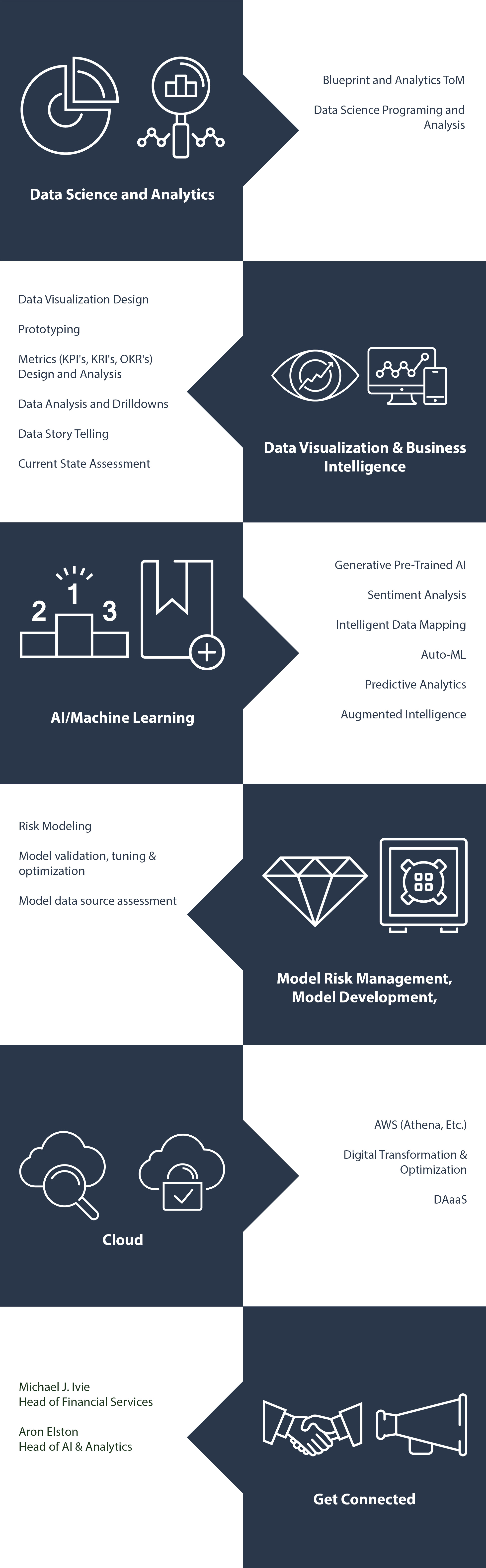 Financial Crimes - Team Eclipse