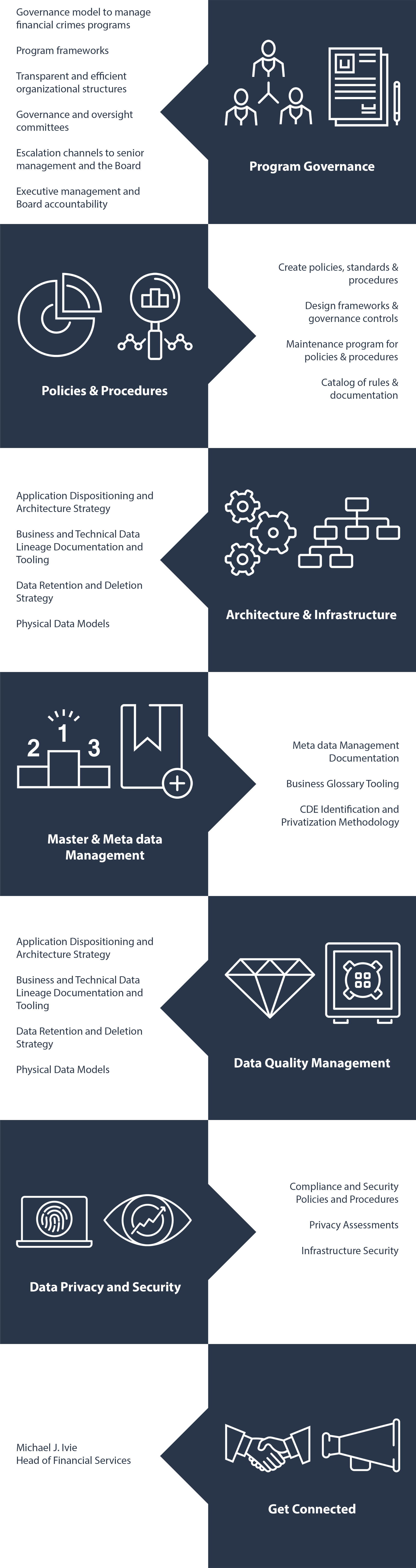 Financial Crimes - Team Eclipse