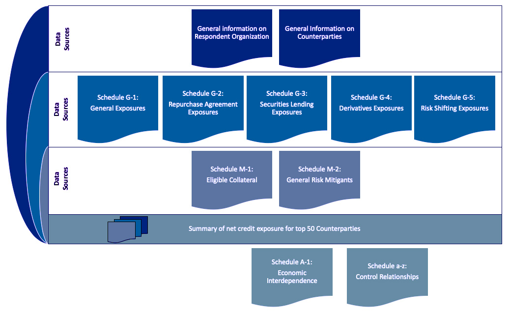 Single Counterparty Credit Limit (SCCL) - Eclipse Consulting Group